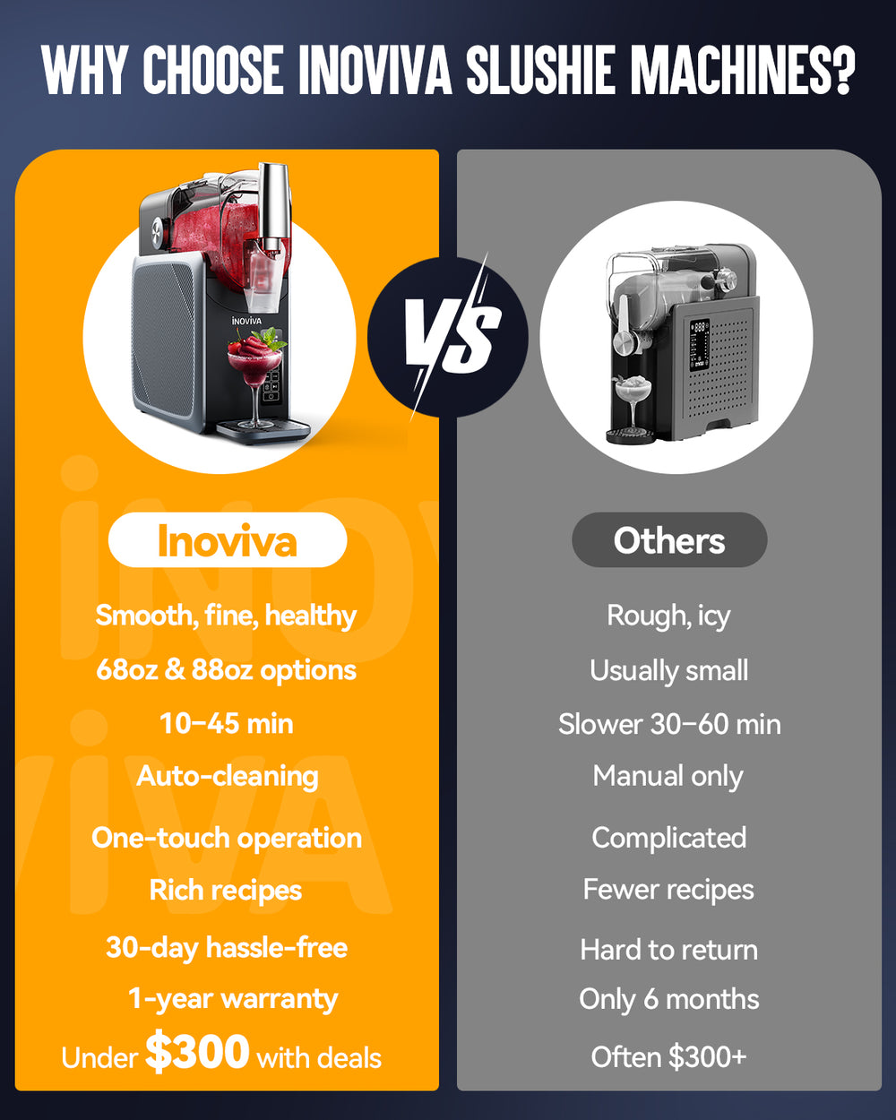 88oz Premium Slushie Machine for Frozen Drinks | Inoviva S2.2